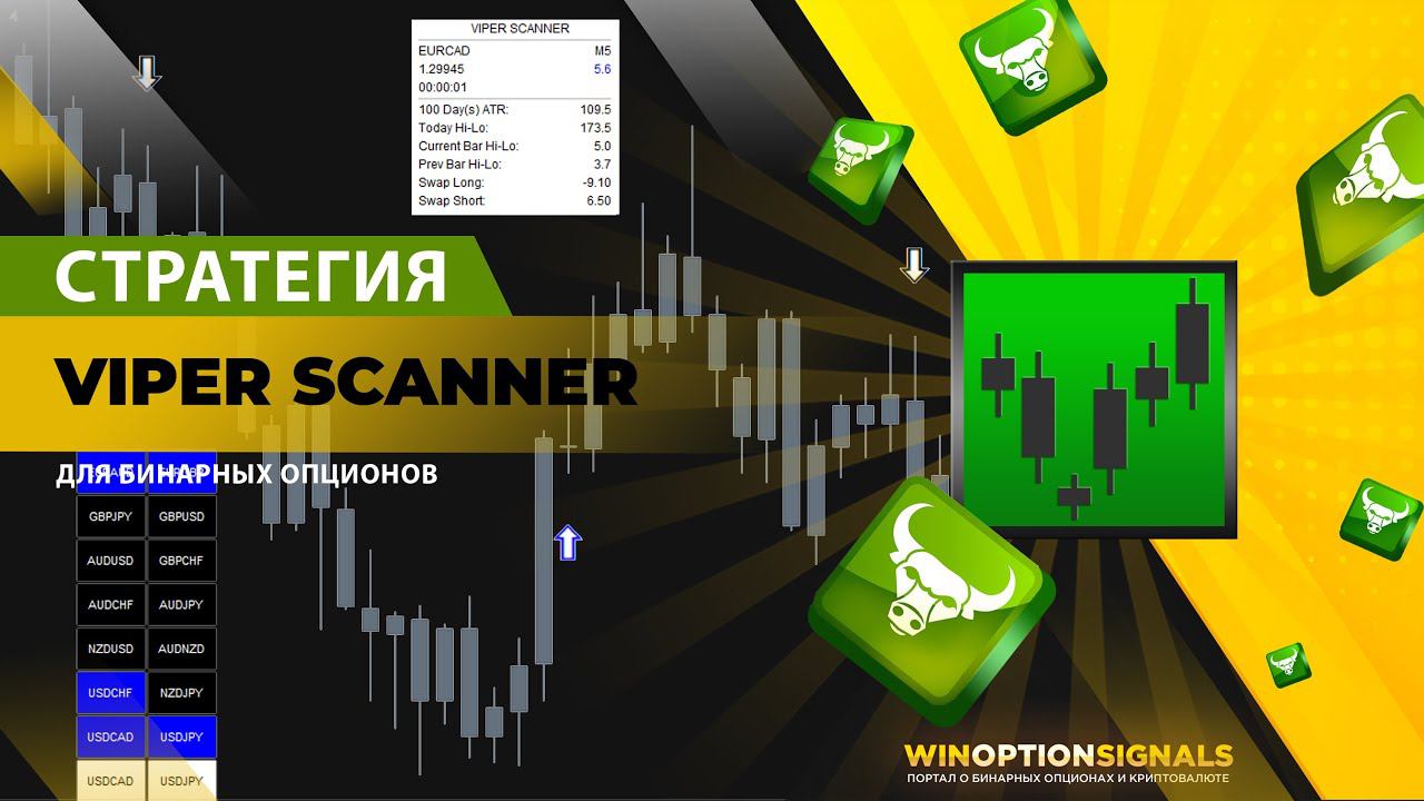 Стратегия для бинарных опционов Viper Scanner. Платный сканер тренда+сигналы! Binary Option Strategy