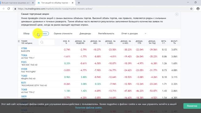 Сайты для анализа котировок акций российского фондового рынка
