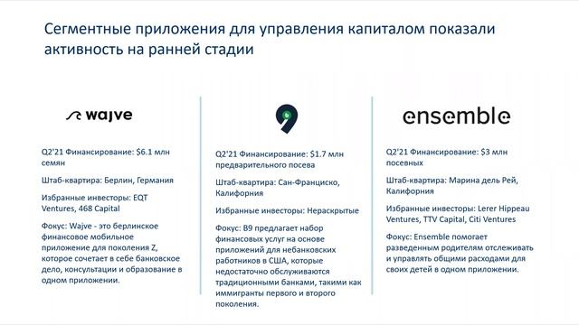 (22.06.2022) Обзор Финтех 2021-22.mp4