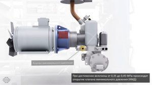 3dfab.ru. 2ЭС6 Принцип работы компрессора ВВ 3-510