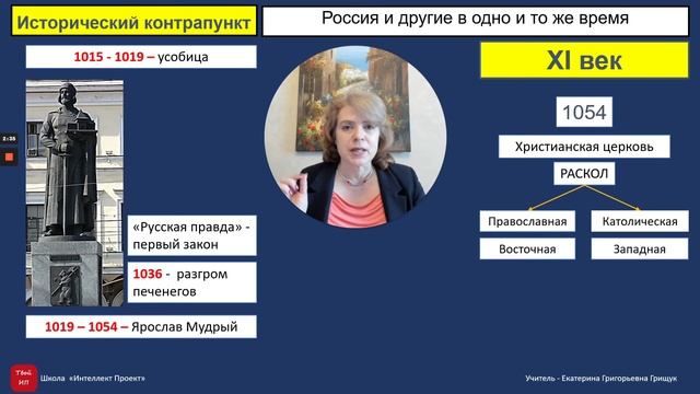 ХI  век. Россия и другие в одно и то же время.