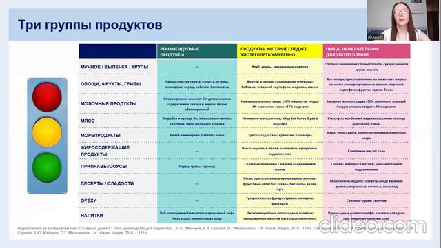 Занятие 2: Питание при избыточном весе.