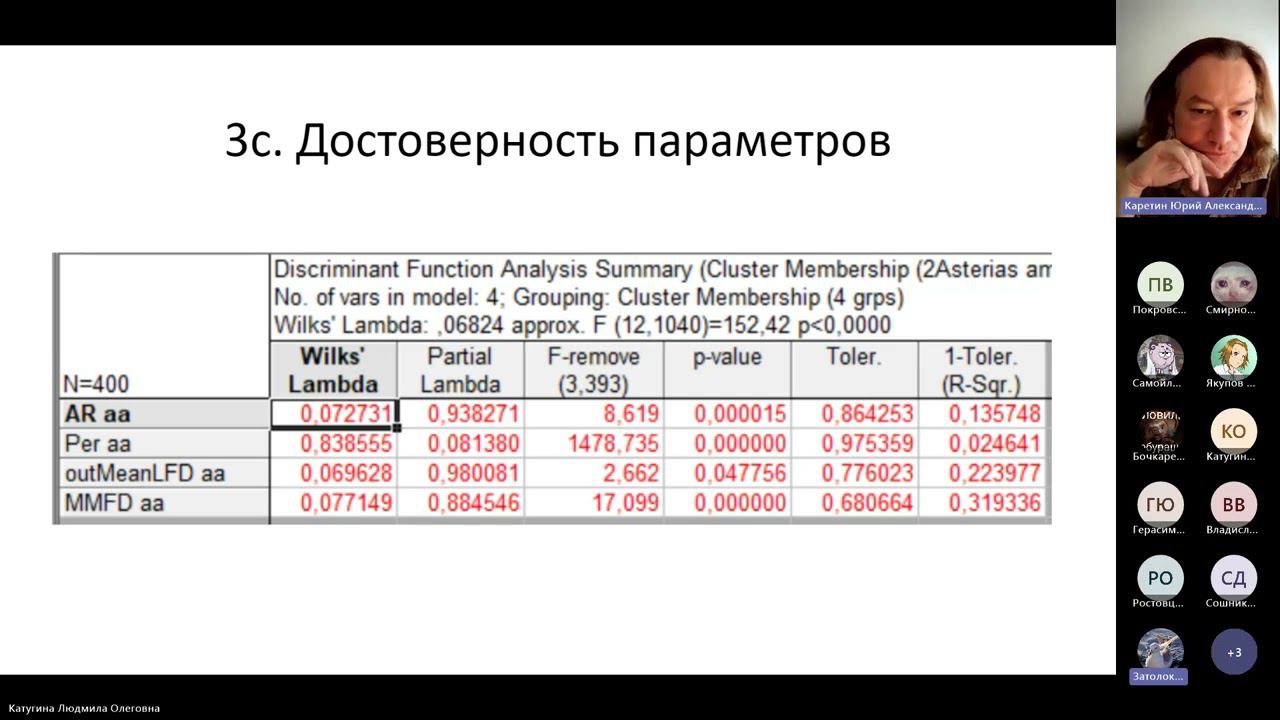Зачёт биологов по Биостатистике 2024.01.27 Запись собрания