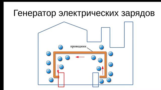 Схемотехника. Урок 2