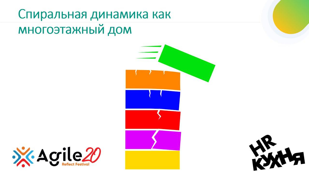 Диагностика и развитие команд с помощью спиральной динамики - Денис Тучин (HR-кухня 2021)