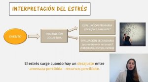 Percepción psicológica del Estrés: Modelo de Lazarus & Folkman
