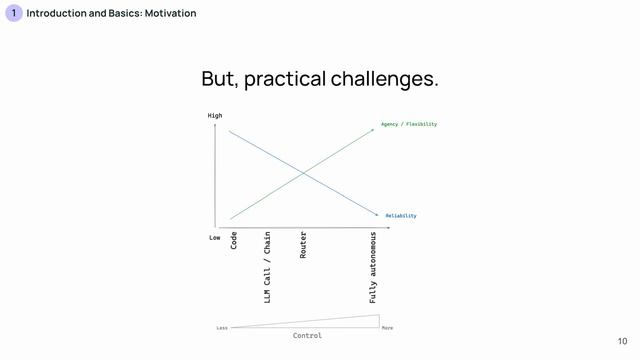 4 Lesson 1- Motivation