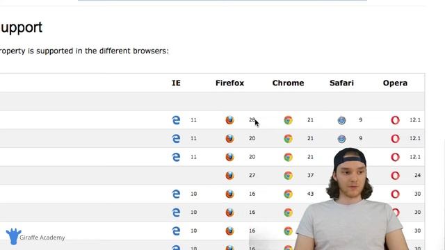 Browser Support | CSS | Tutorial 16 – смотреть онлайн видео от CSS секреты профессионалов в ...