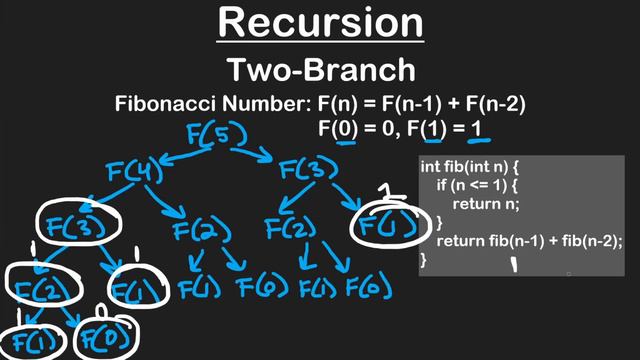 04 RECURSION: 10 FIBONACCI (RU)