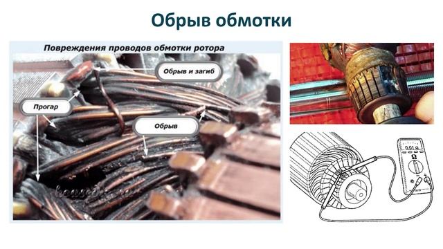 Видеолекция Л33: Причины выхода из строя обмоток электрических машин (эксплуатационные и технологиче