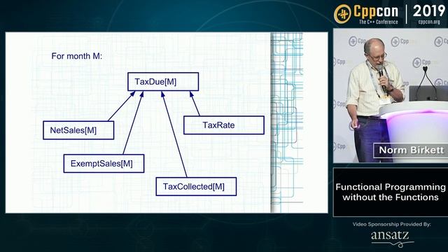 Functional Programming without the Functions - Norm Birkett - CppCon 2019