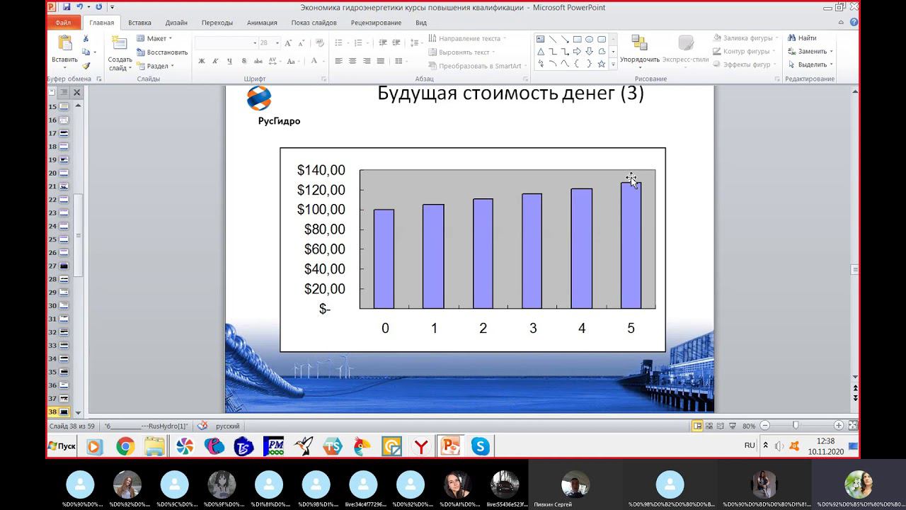 эффективность инвестиций 1