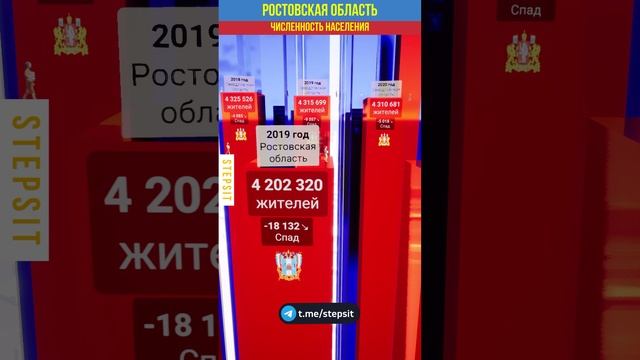 Ростовская область - Численность населения