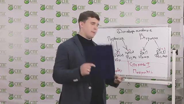 Порядок оформления сделки