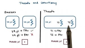 Basic Thread Mechanisms