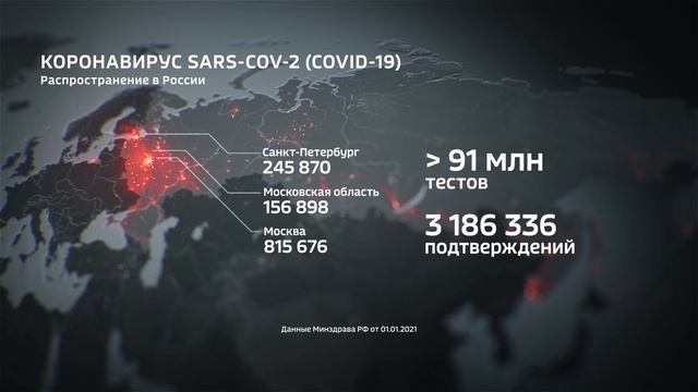 Вирус SARS-CoV-2 и эпидемия COVID-19. Спустя год.
