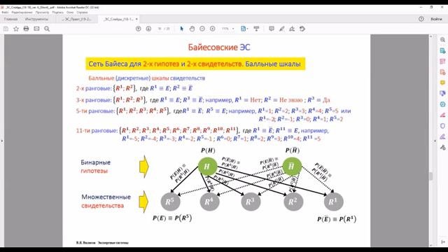Экспертные системы. Лекция 2