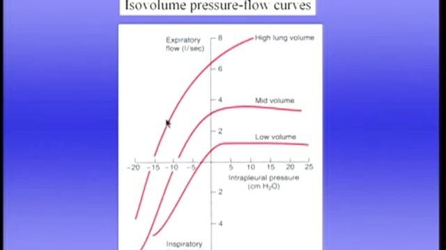 10_Mechanics of Breathing- Part II