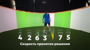 SmartArena360 | Тренировка «Память»