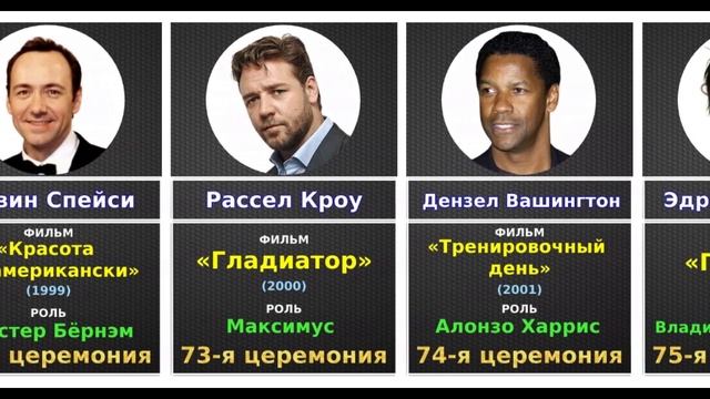 Актеры, которые получили Оскар за "Лучшую мужскую роль" в последние 40 лет (1980-2020)