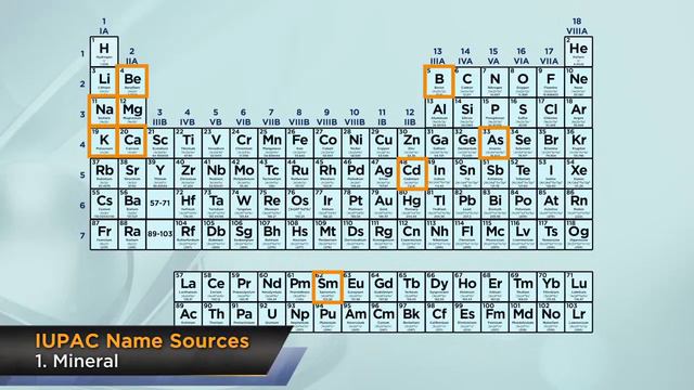 01. The Periodic Table - Our Menu Of Matter