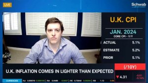 Was The CPI Sell-Off An Overreaction?