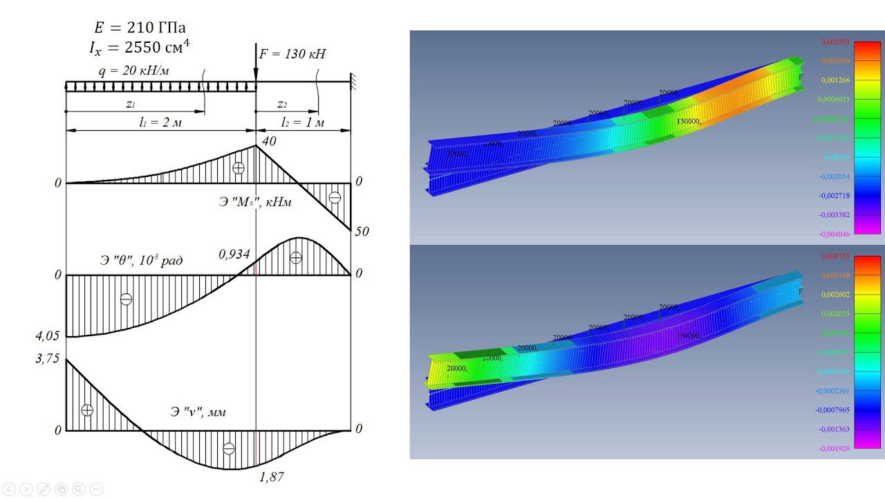 Перемещения при изгибе. Часть 2. Непосредственное интегрирование уравнения изогнутой оси