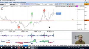 ✅ Надежда на стимулы (Прогноз на наделю по финансовых рынков от TVT Expert(01.02.2021))