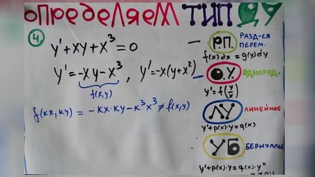 Урок 5. Часть 1. Как определить вид дифференциального уравнения