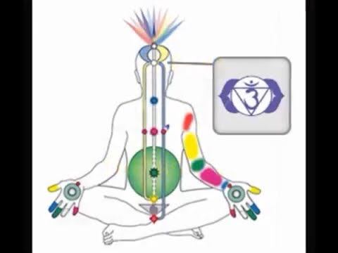 Raag Bhup - Raga pour Agnya chakra - Music - Meditation - Relaxation - Sahaja Yoga