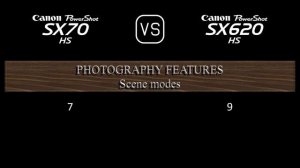 Canon PowerShot SX70 HS vs. Canon PowerShot SX620 HS: A Comparison of Specifications