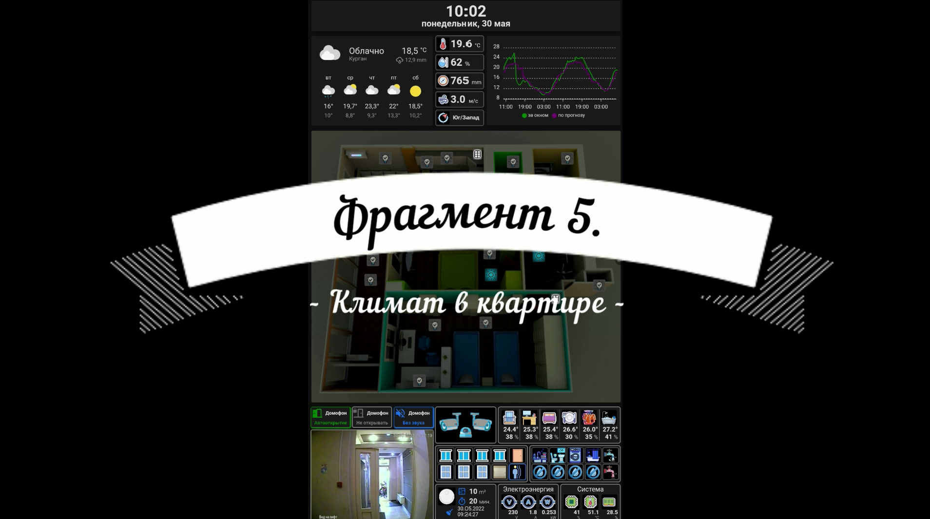 Умный дом, Яндекс Алиса, Home Assistant, Dashboard, Lovelace, фрагмент 5, Климат в квартире.