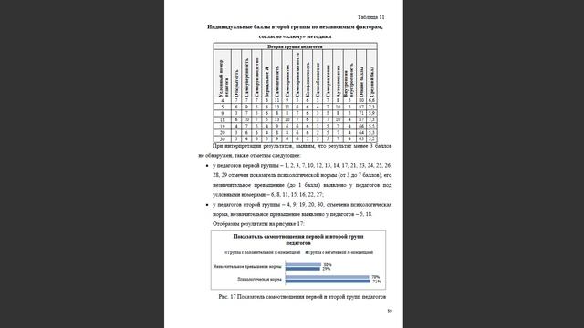 Авторская ВКР Анастасии Смирновой "Особенности Я-концепции современного педагога".avi