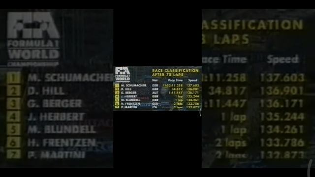 Ф-1 Шумахер обогнал напарника шедшего 4-м на круг