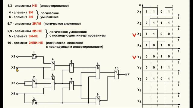 11. Видеоурок 1.11. Анализ работы ЦУ в динамическом режиме. Часть 1.