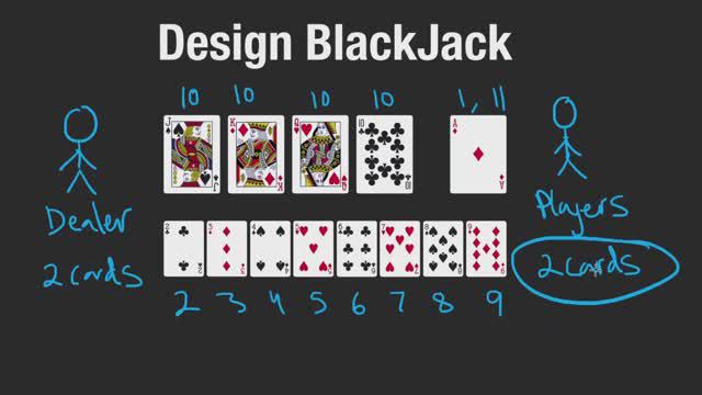 1. Design Blackjack (RU)