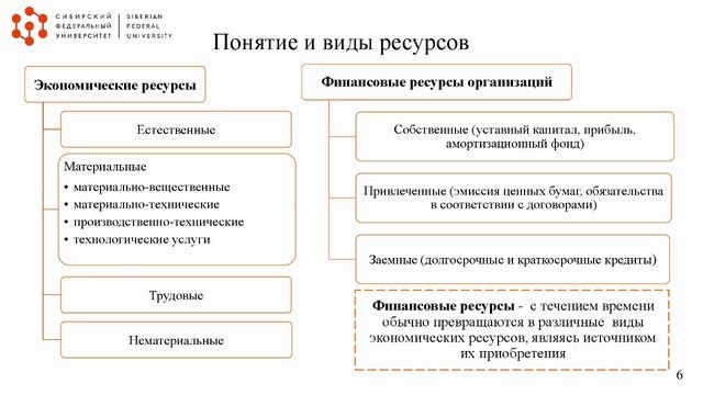 ПЭОСП (весна 2024) занятие 04.03.24