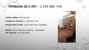 Инвестиции в залоговую недвижимость: Вложил 850 тысяч - заработал 2 миллиона 295 тысяч рублей