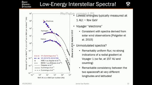 Galactic cosmic ray interactions with the very local interstellar medium