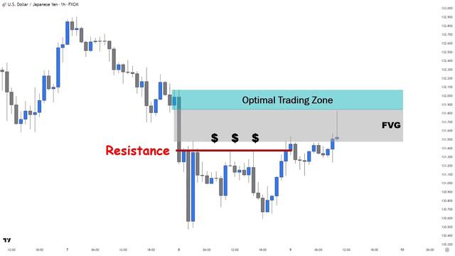 17 - Full Smart Money Trading Plan - Step by Step