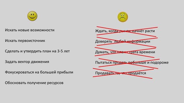 Эффективный анализ и рациональное планирование продаж - Описание процесса