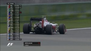 Grand Prix de Chine 2016 - Résumé des essais libres 2