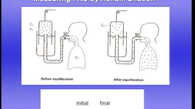 2_Ventilation