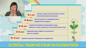 Этапы творческого развития. Когда и чему учить?