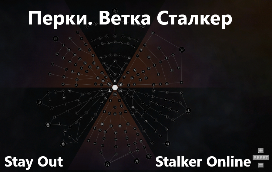 Stay Out / Stalker Online. Перки. Ветка Сталкер