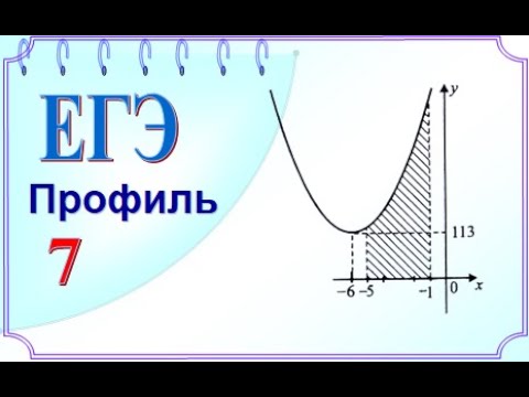 Площадь криволинейной трапеции