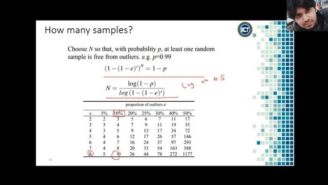Random Sample Consensus (RANSAC) – смотреть онлайн видео от Python с удовольствием в хорошем ...