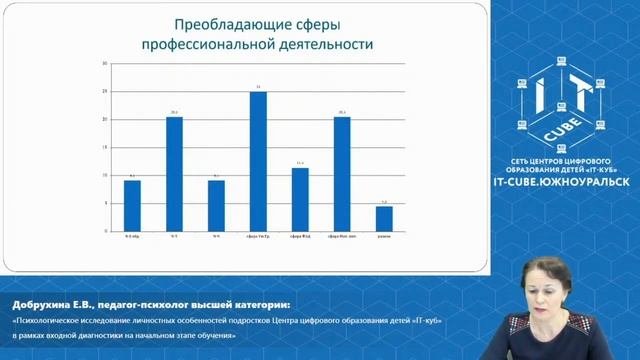 Добрухина Е.В., педагог-психолог высшей категории