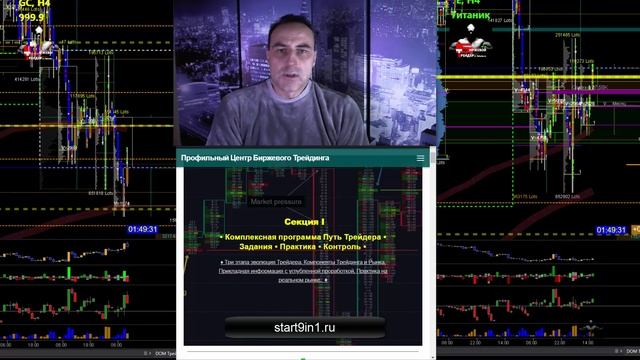 Прокрастинация в Трейдинге