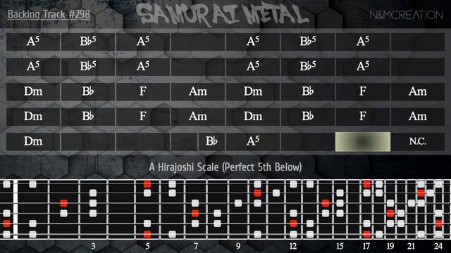 Traditional Japanese Rock Metal Backing Track in Dm BT-298